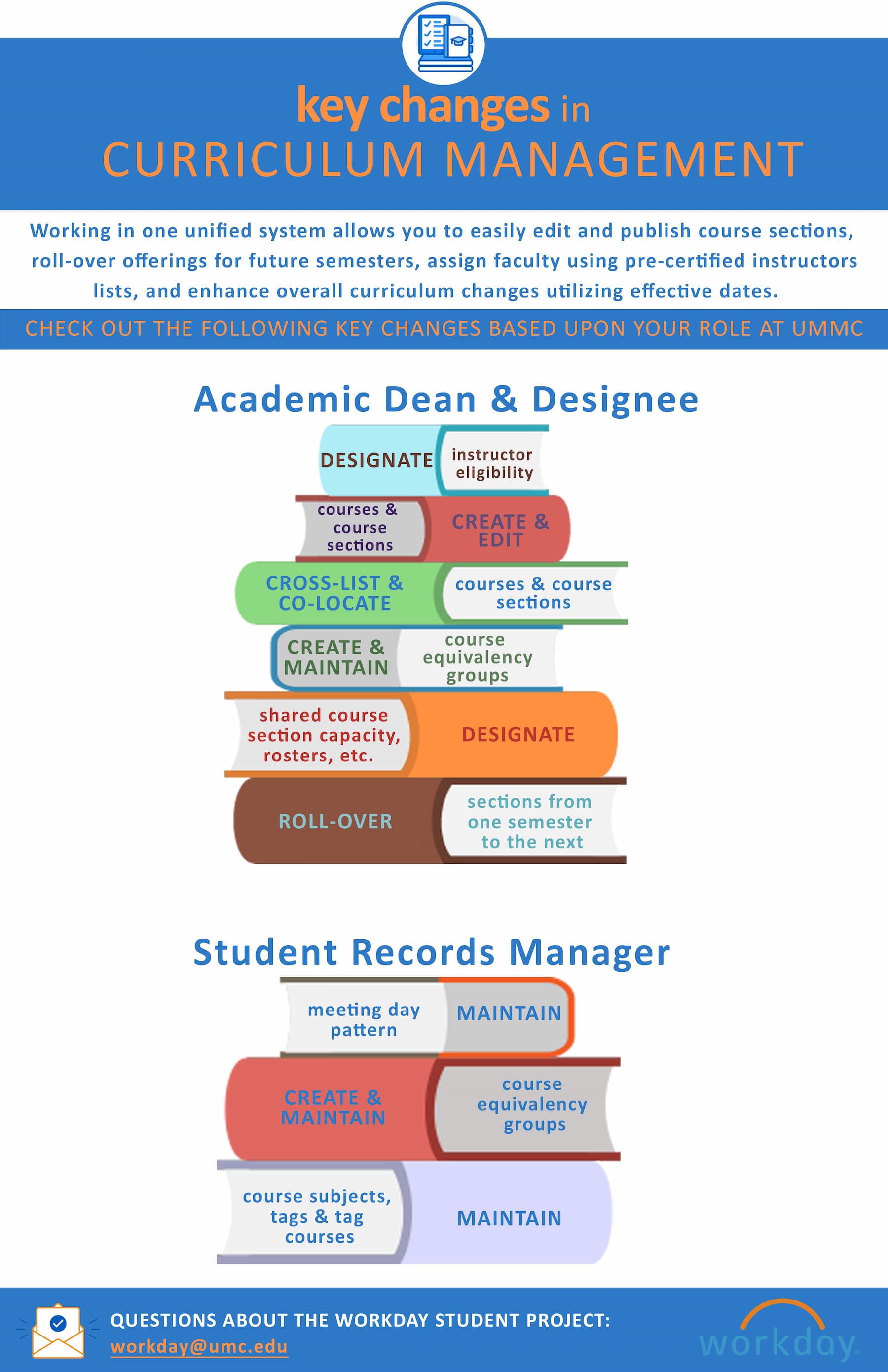 Workday - University of Mississippi Medical Center