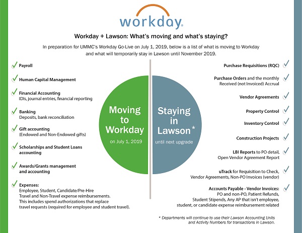 Workday - University of Mississippi Medical Center
