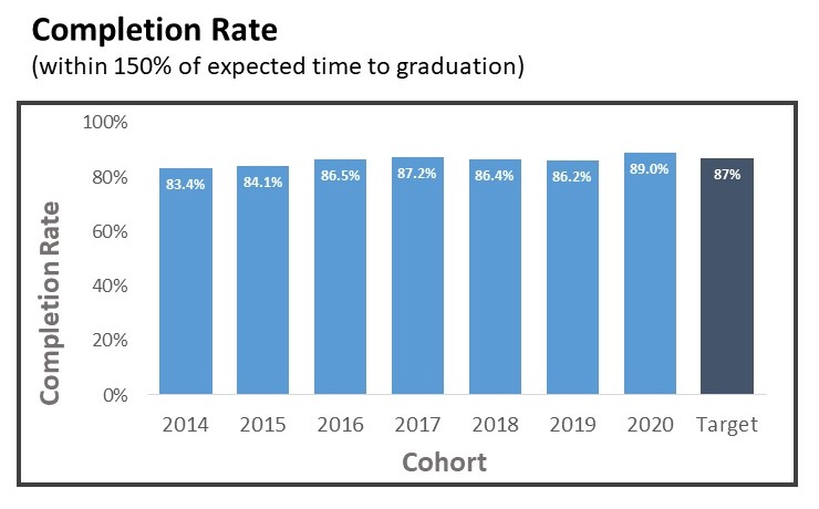 Student Achievement - University of Mississippi Medical Center
