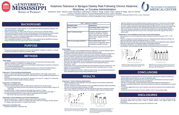 Research Poster Competition - University of Mississippi Medical Center