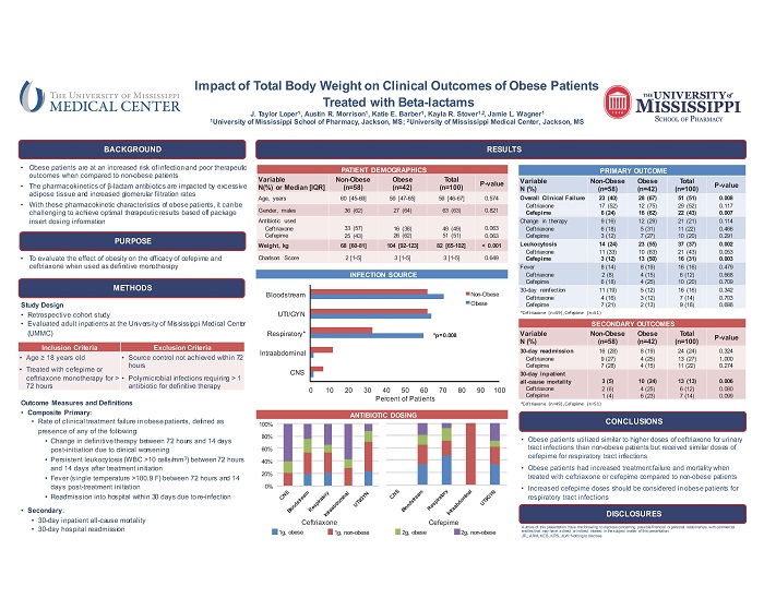 Research Poster Competition - University of Mississippi Medical Center