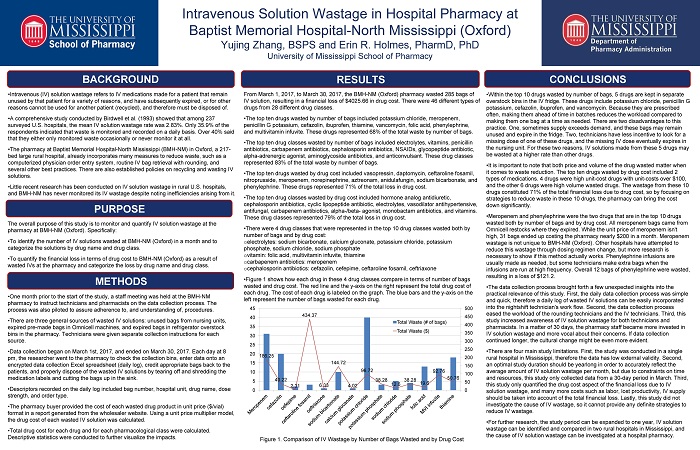 Research Poster Competition - University of Mississippi Medical Center