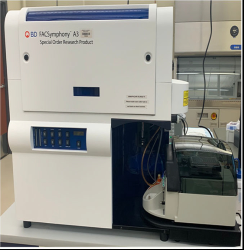 Flow Cytometry and Cell Sorting Core Facility - University of ...