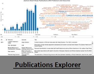 Data Visualization - University of Mississippi Medical Center