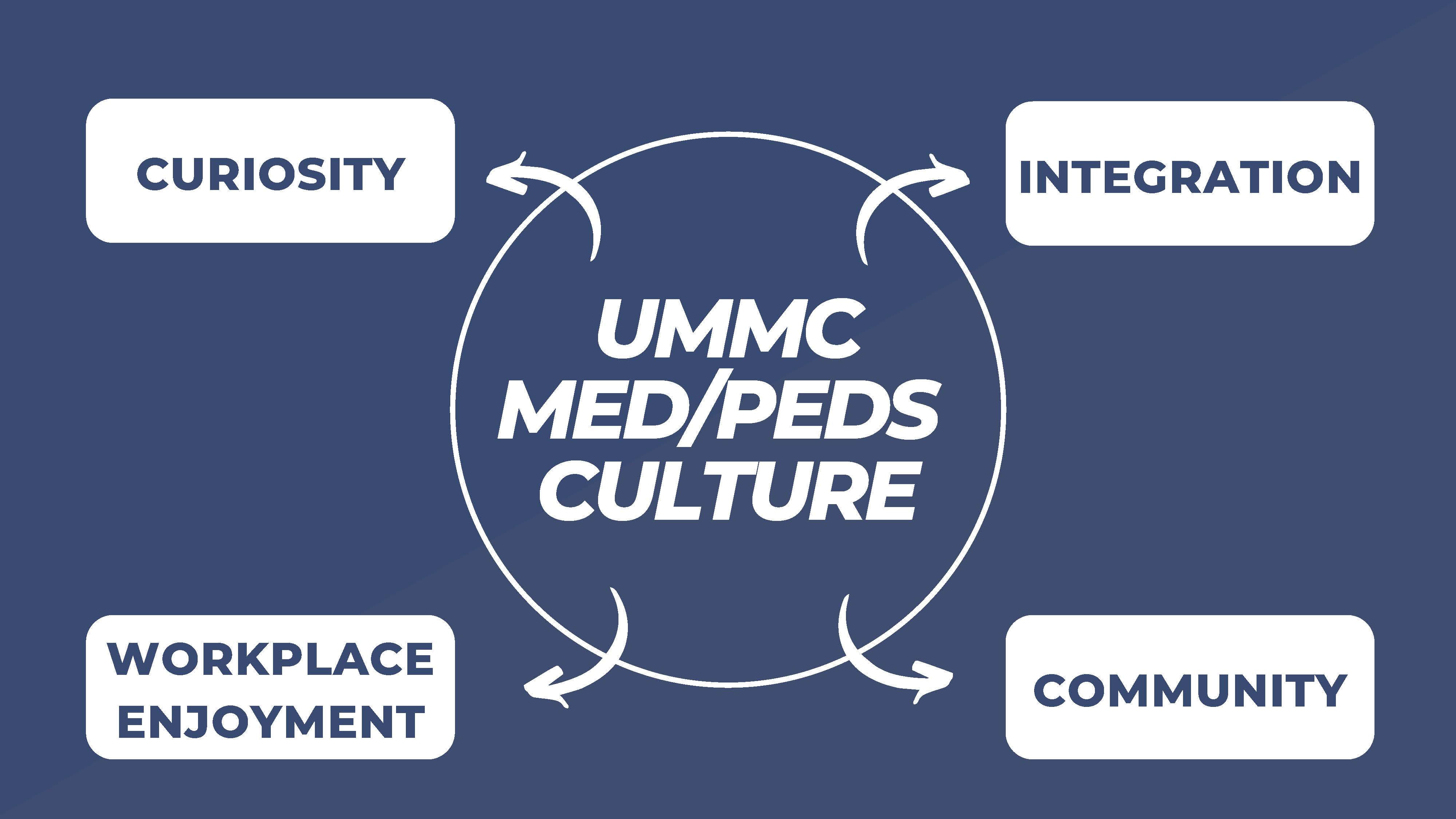 Med/Peds Culture - University of Mississippi Medical Center